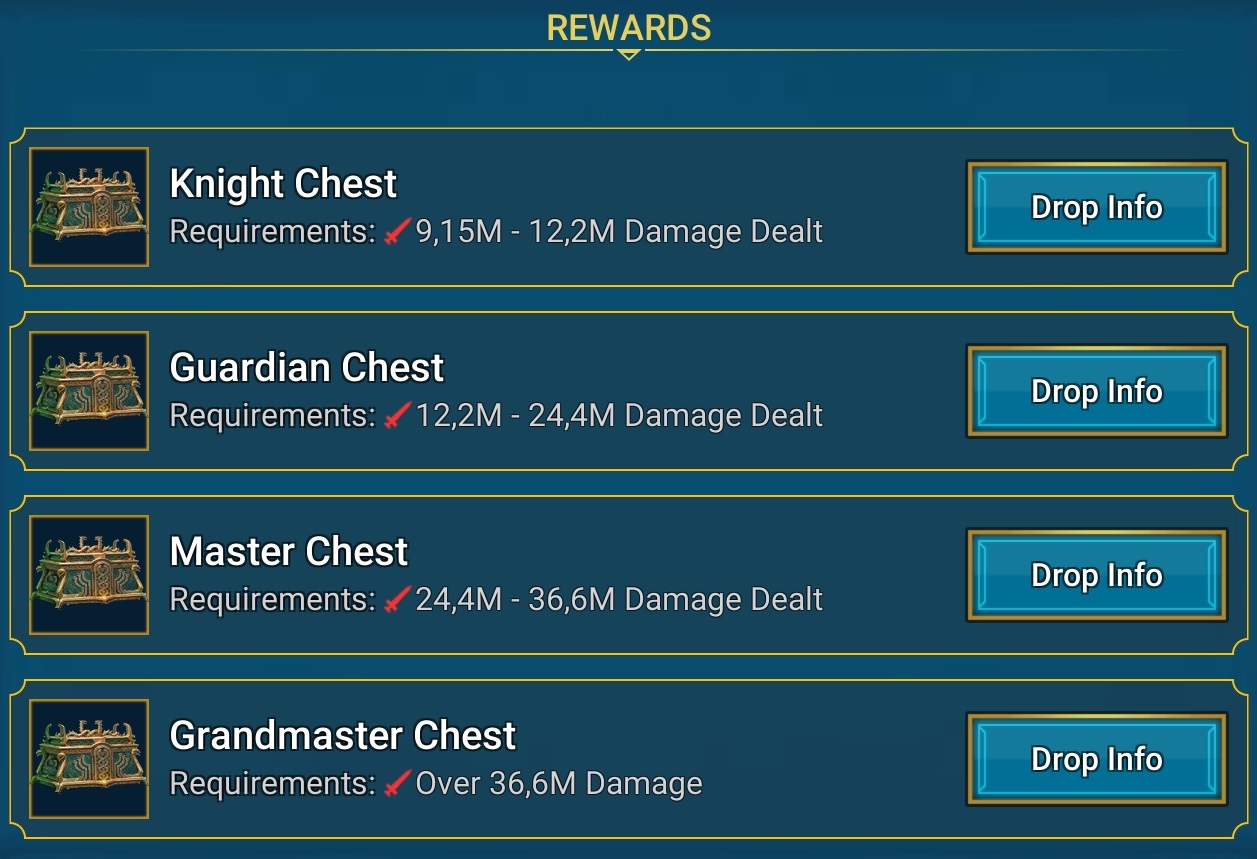 Requirements for Hydra Chests - Raid: Shadow Legends