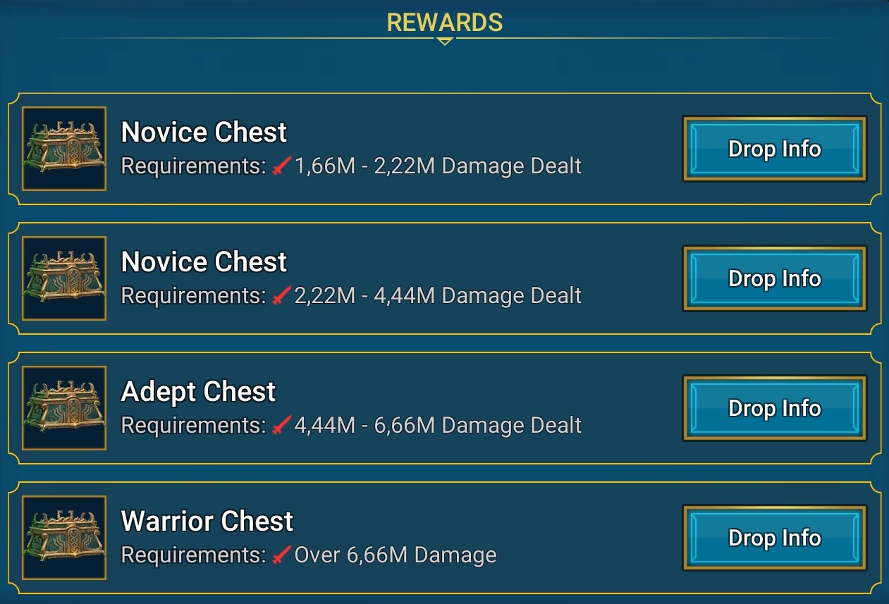 Requirements for Hydra Chests - Raid: Shadow Legends